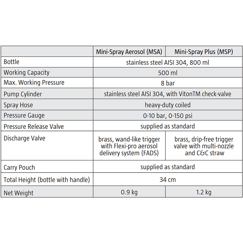 Airofog PCO Minisprays