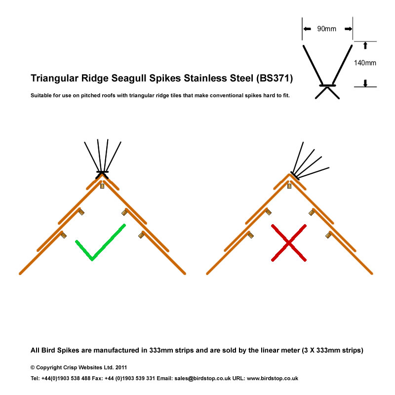 Bird Spikes For Triangular Ridge Tiles By Defender