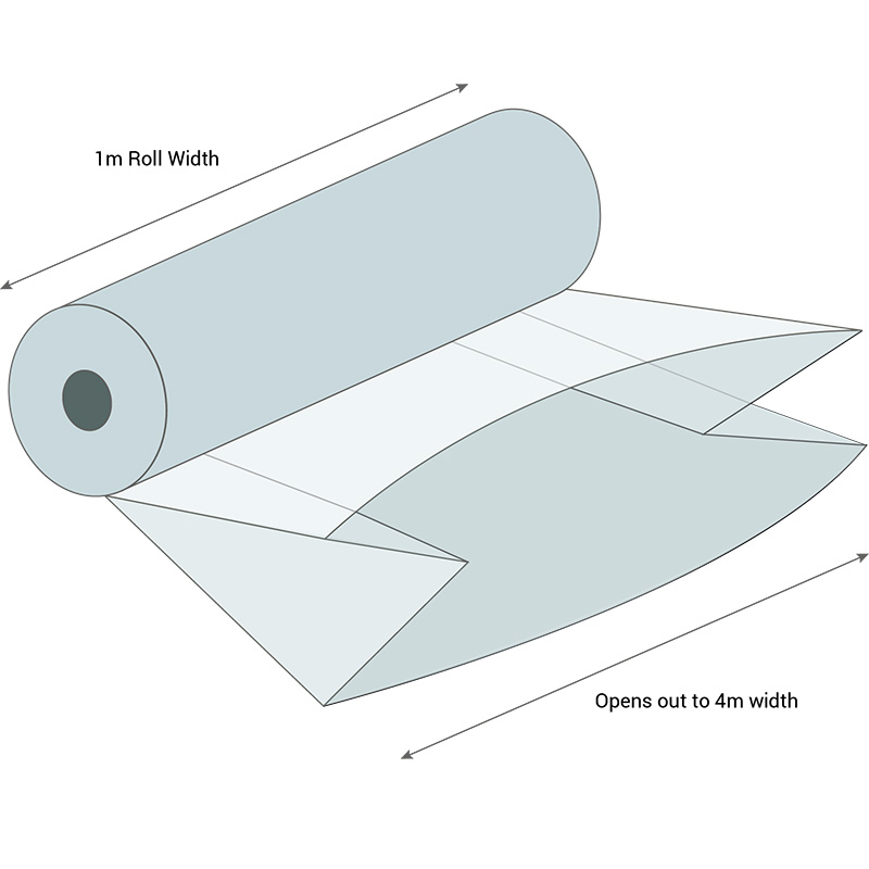 InsectFix Mattress Cover Roll Eco Clear 25m