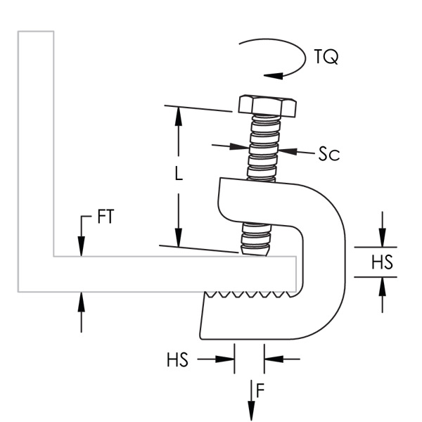 Multi Function C Clamp C45HD