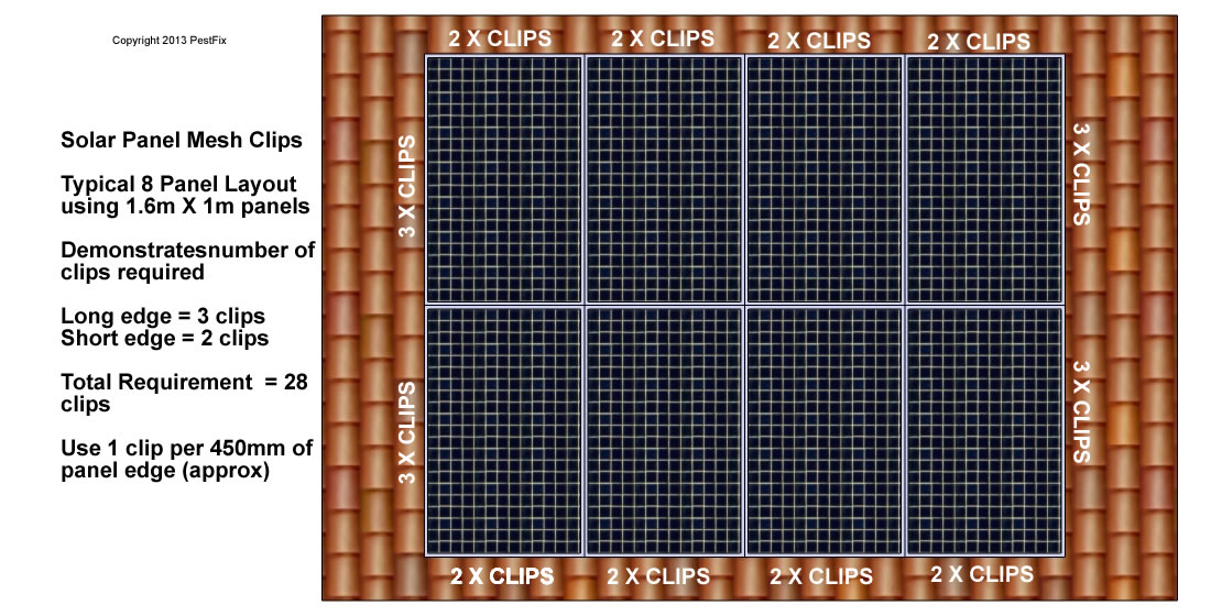 Solar Panel Bird Exclusion Kit