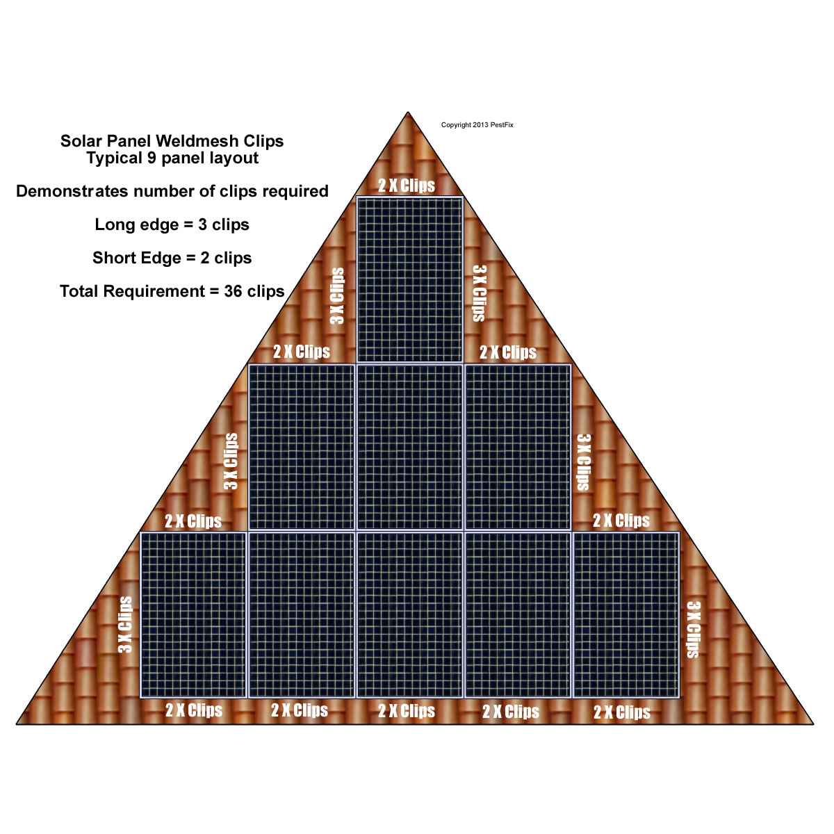 SolarFix - Solar Panel Pigeon Exclusion Clip - By PestFix